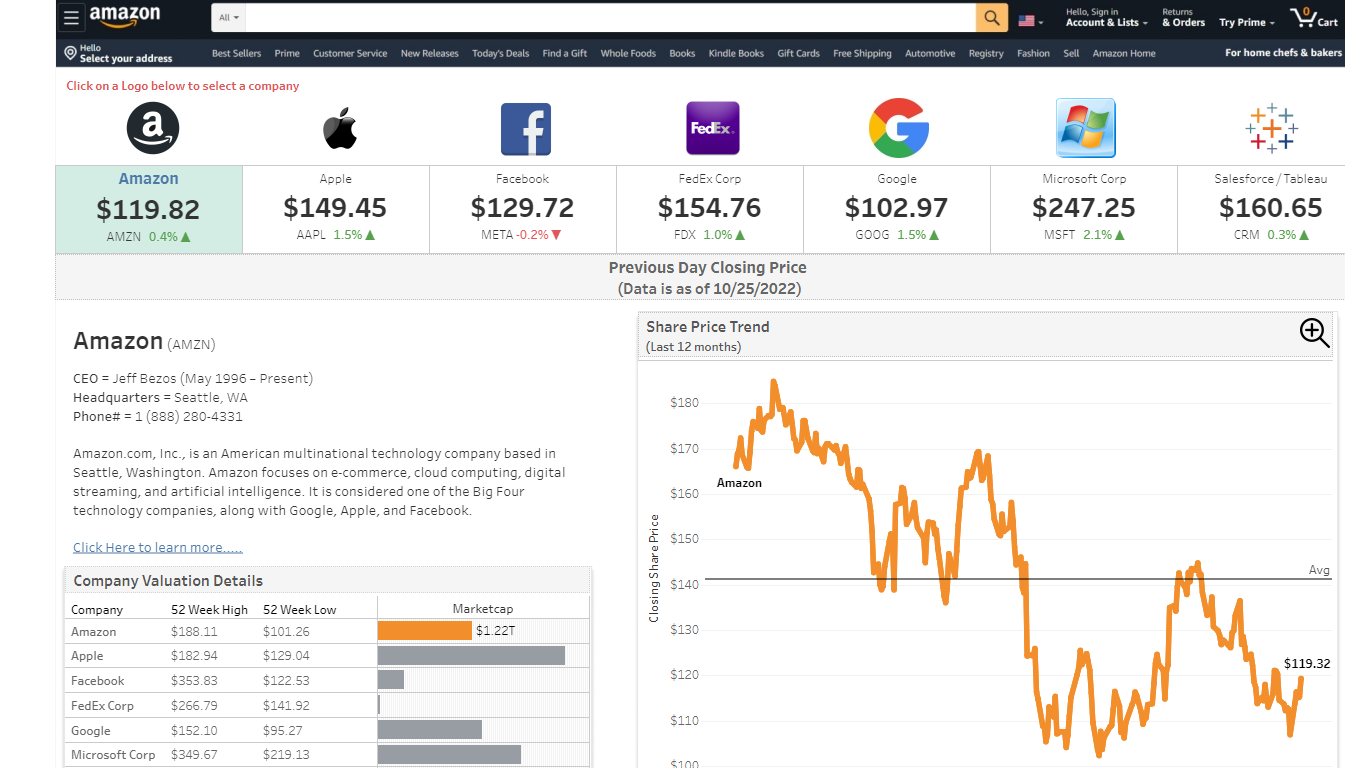 Tableau Portfolio – RDM DESIGNS
