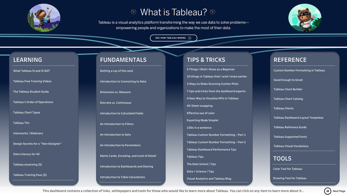Tableau Portfolio – RDM DESIGNS