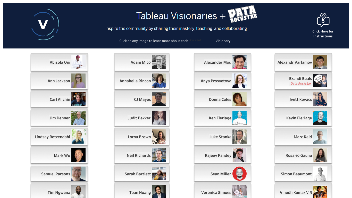 Tableau Portfolio – RDM DESIGNS