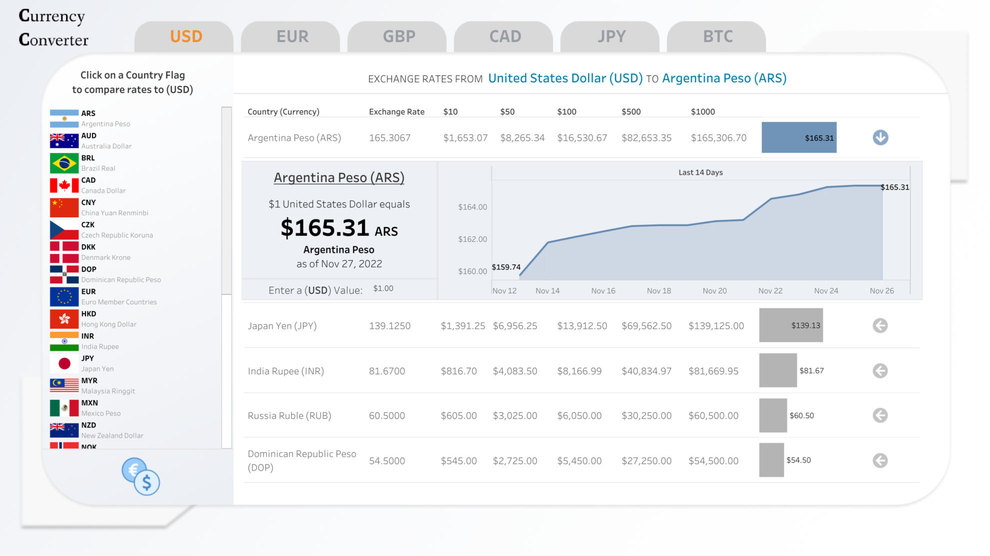 Tableau Portfolio – RDM DESIGNS