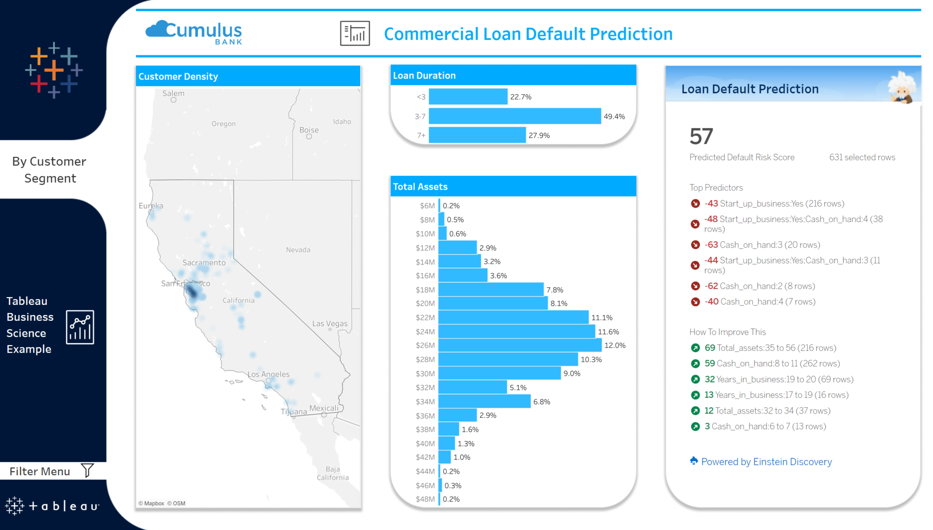 Tableau Portfolio – RDM DESIGNS
