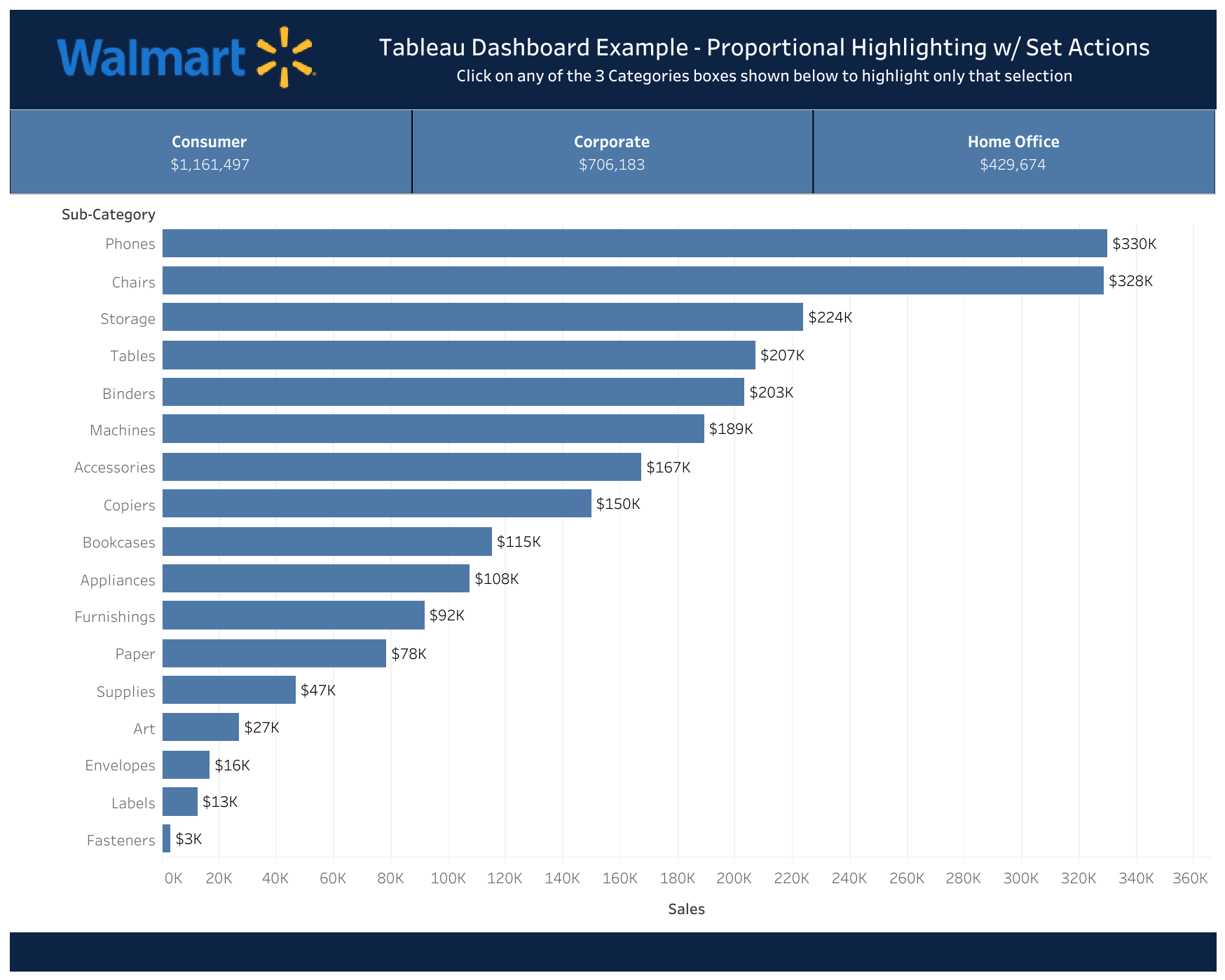 Tableau Portfolio – RDM DESIGNS